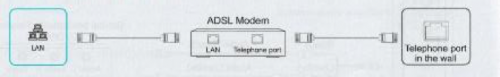 11. Landline (copper cable or optical fibre cable) communication and ...