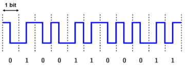 6. Analogue and digital signals – MicroChem Lab