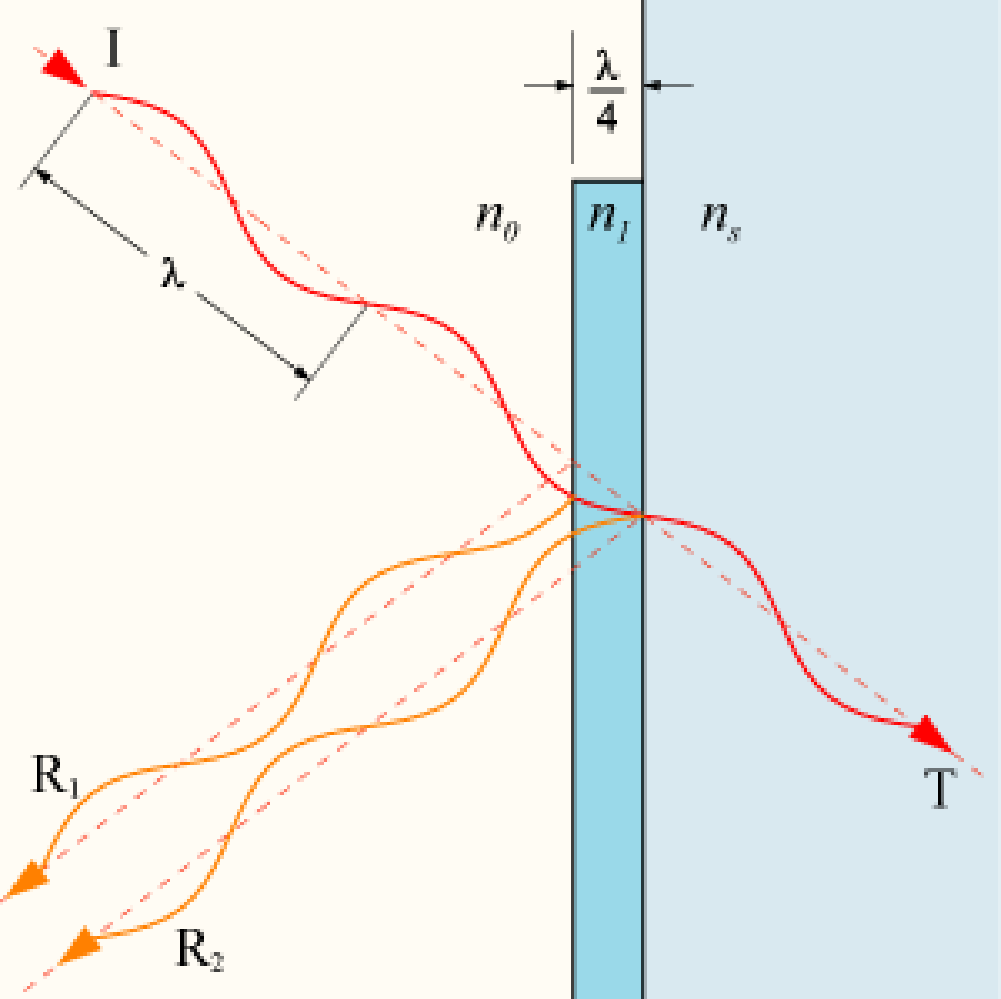 11. Landline (copper cable or optical fibre cable) communication and ...