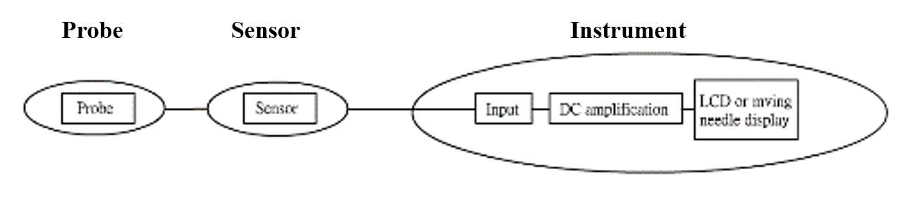 8. Interpretation of electronic circuits – MicroChem Lab